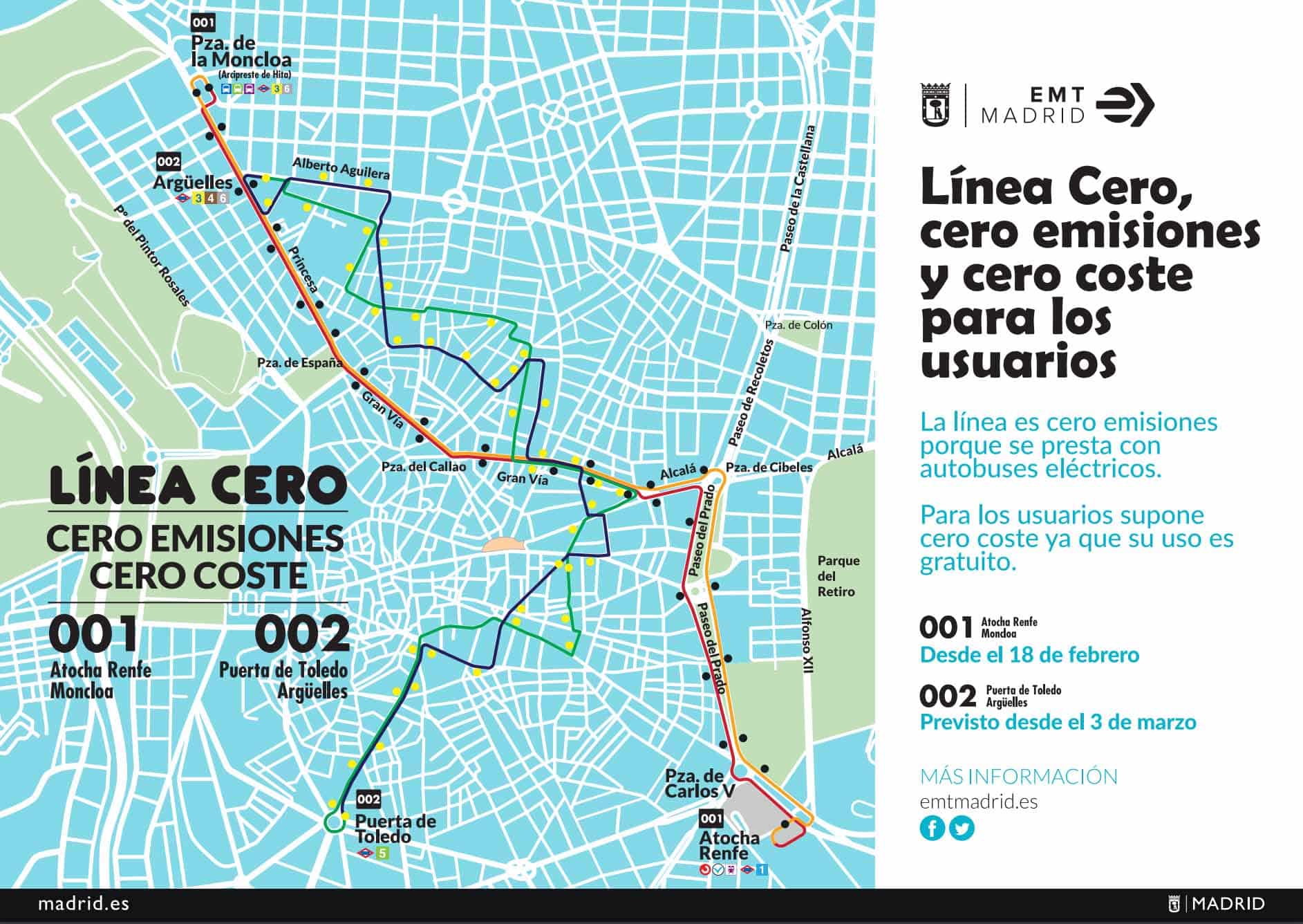 Transporte en Madrid Buses Taxis Patinetes todas las maneras de viajar